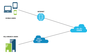 UCM Graphic - VOX Network Solutions